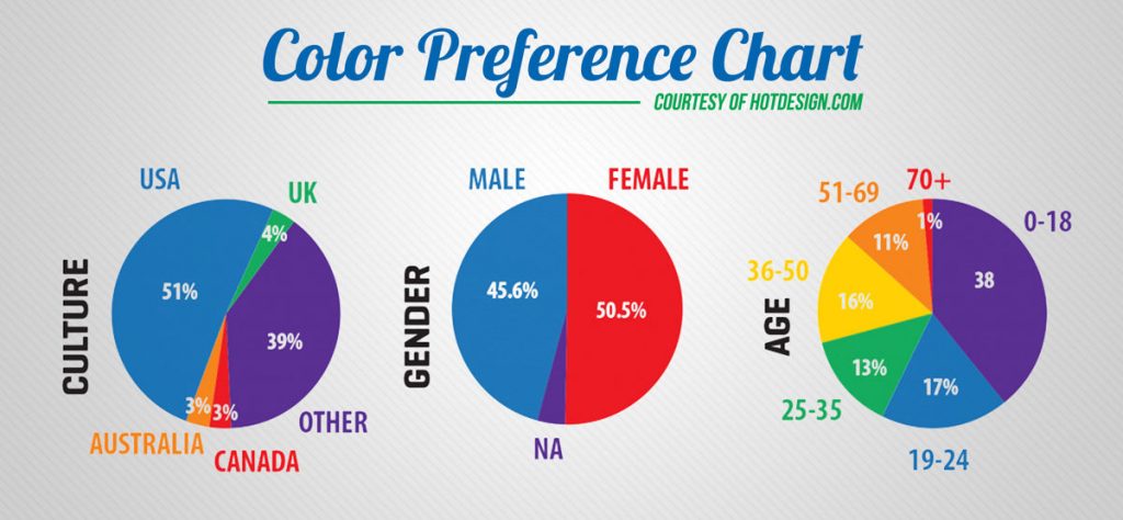 5 Easy Tips for improving your web traffic in 2018 - Original Andrew